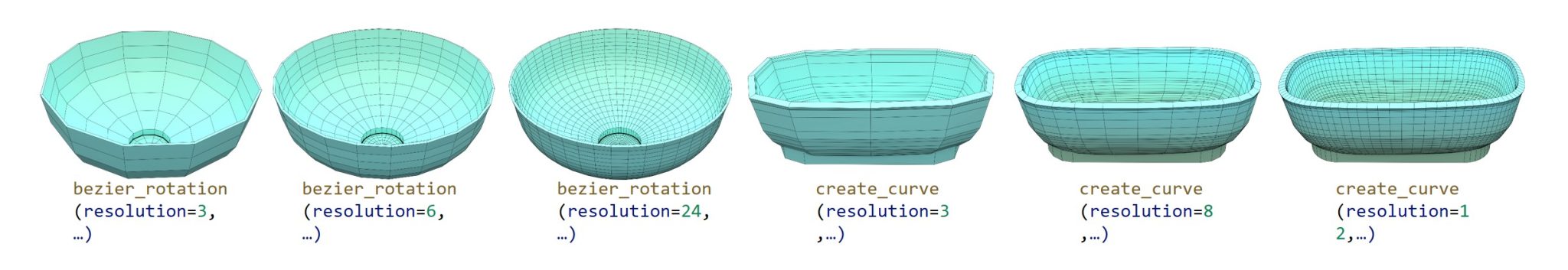 MeshCoder: LLM Multimodal untuk Editing 3D melalui Blender Python Script - Gen Amikom
