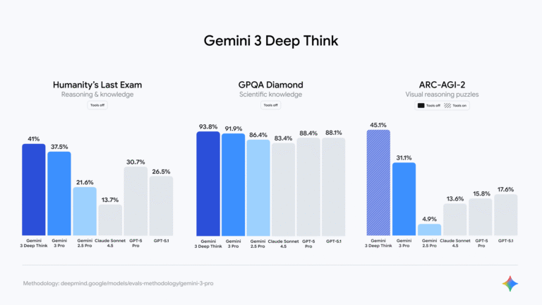 Google Rilis Gemini 3: Apa Itu dan Apa Saja Peningkatan di Model AI ...